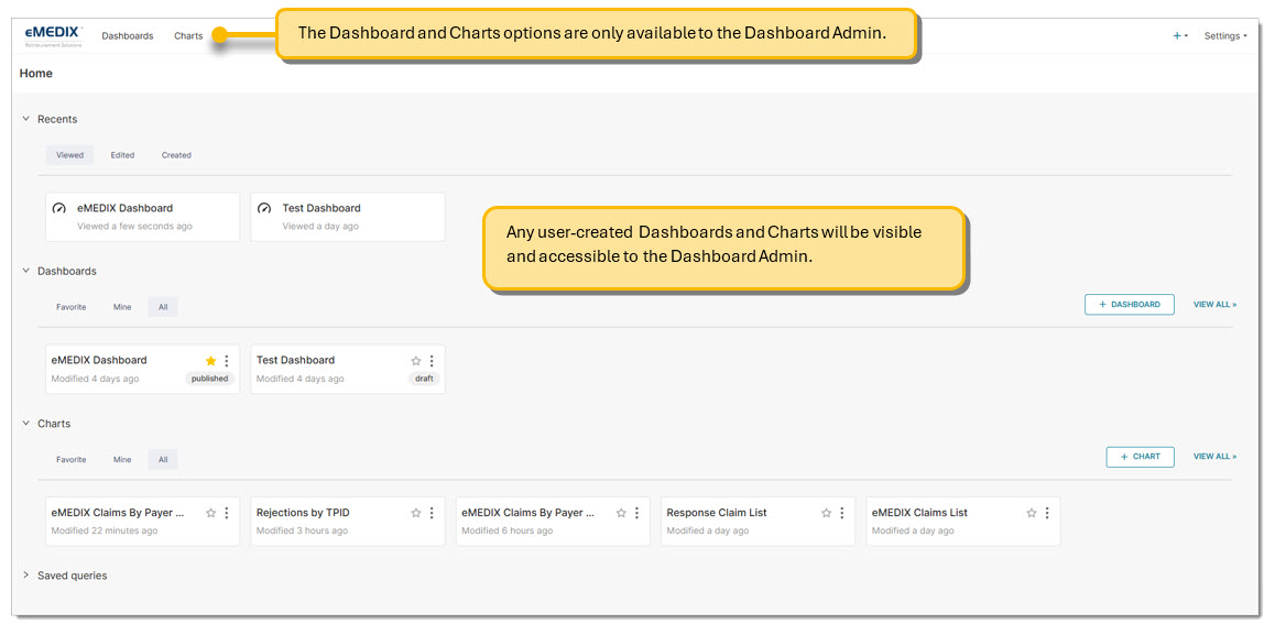 Dashboard Views by Permissions