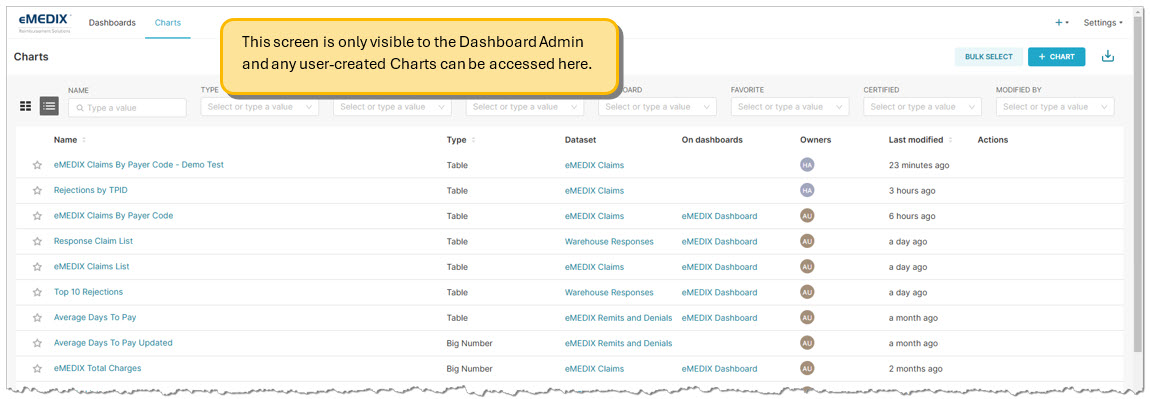 Dashboard Views by Permissions