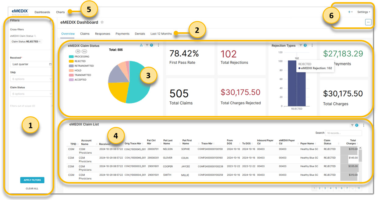 eMEDIX Dashboard