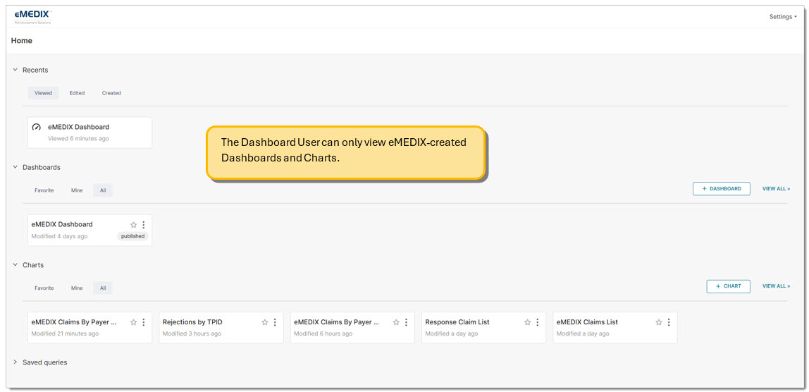 Dashboard Views by Permissions